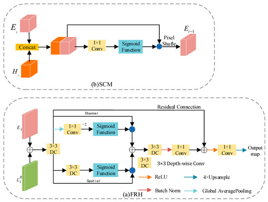 CFANet: The Cross-Modal Fusion Attention Network for Indoor RGB-D Semantic Segmentation