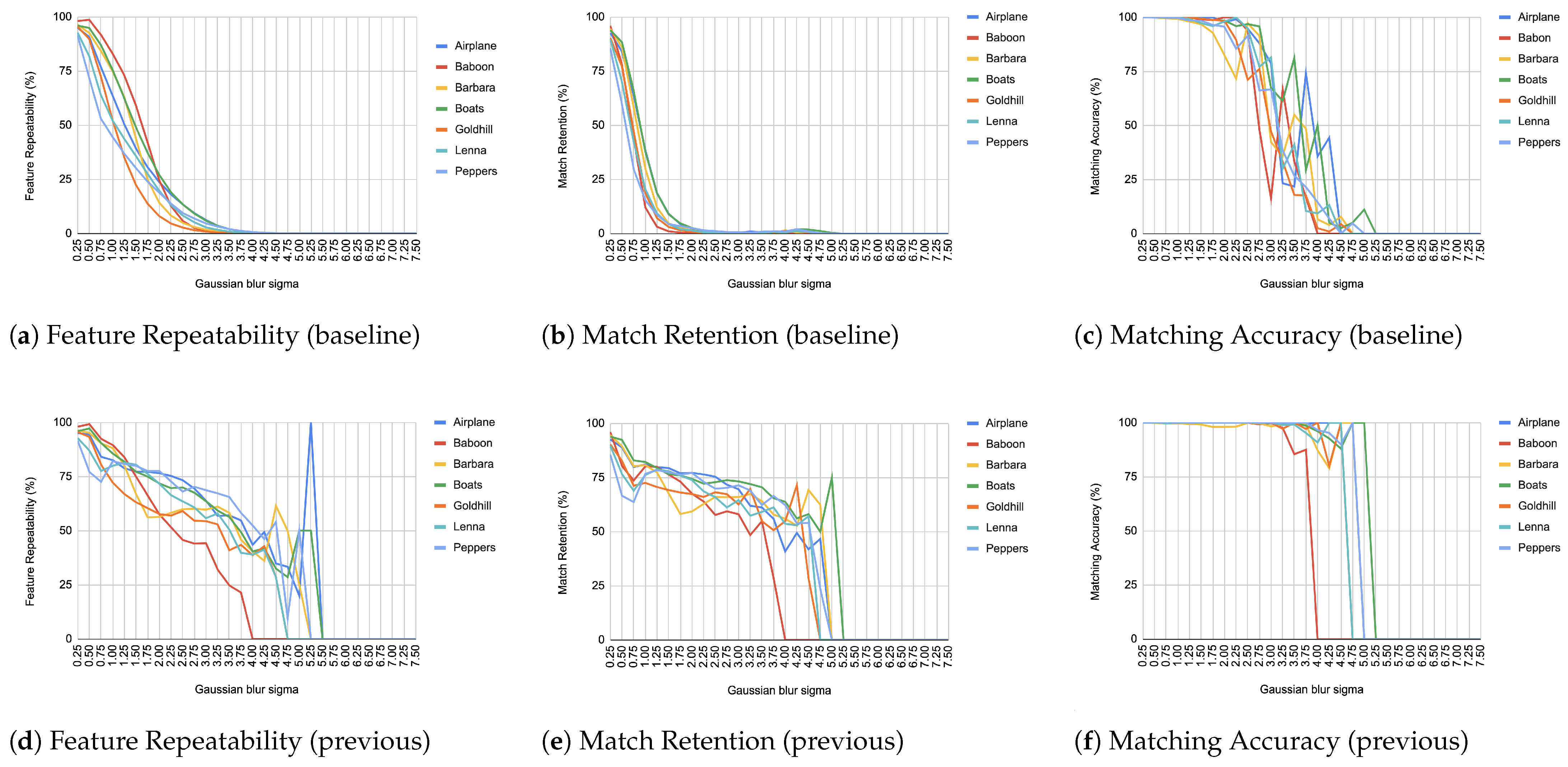 High-Throughput ORB Feature Extraction on Zynq SoC for Real-Time Structure-from-Motion Pipelines