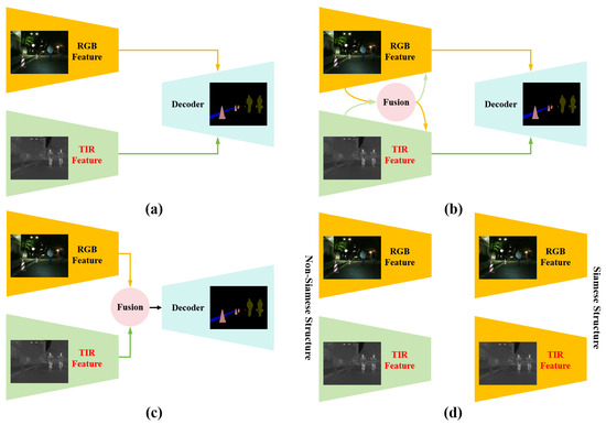CSANet: Context–Spatial Awareness Network for RGB-T Urban Scene Understanding