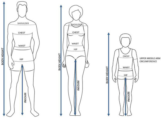 Inferring Body Measurements from 2D Images: A Comprehensive Review