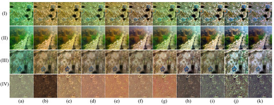 Underwater Image Enhancement Using a Diffusion Model with Adversarial ...