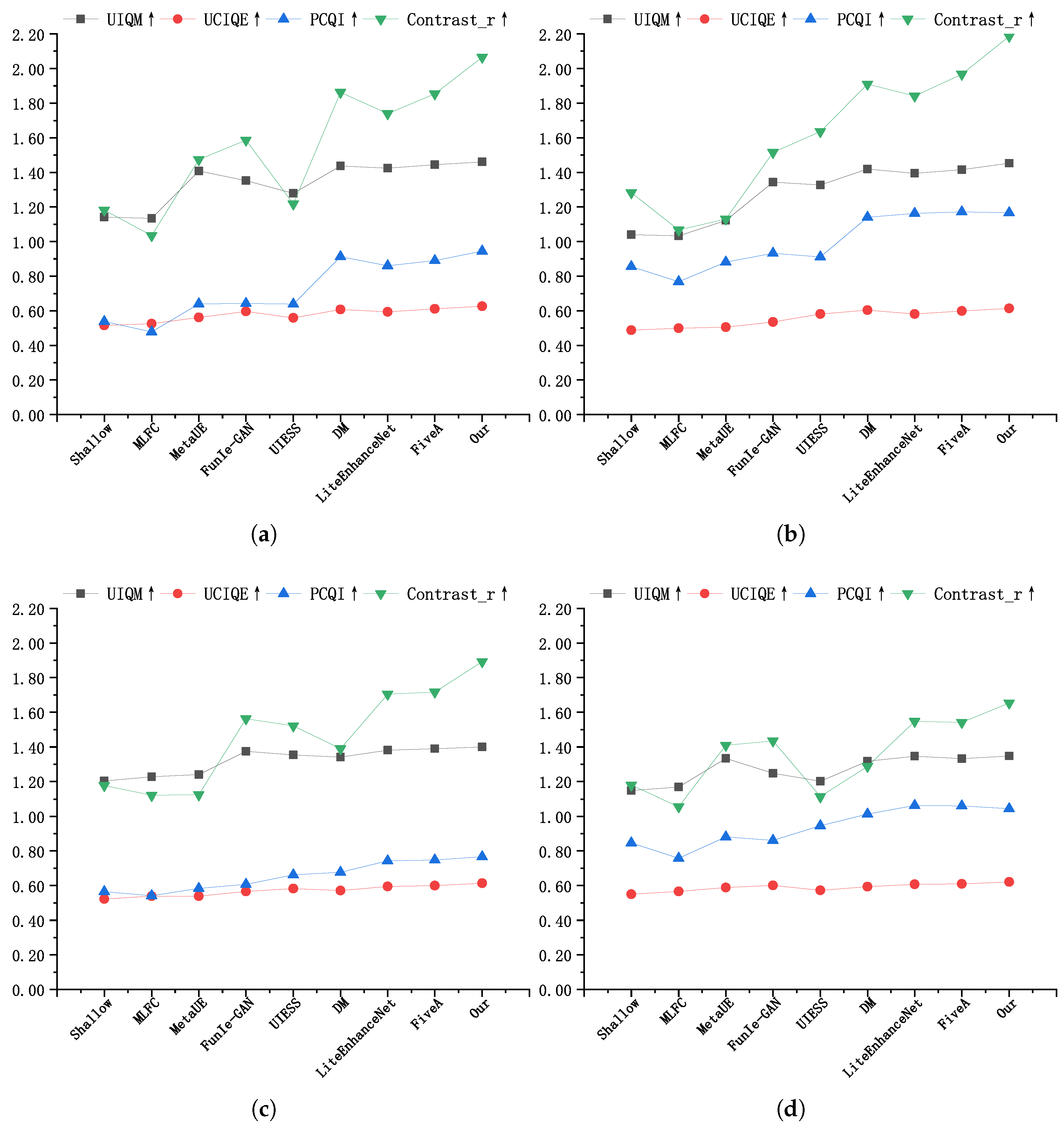 Underwater Image Enhancement Using a Diffusion Model with Adversarial ...