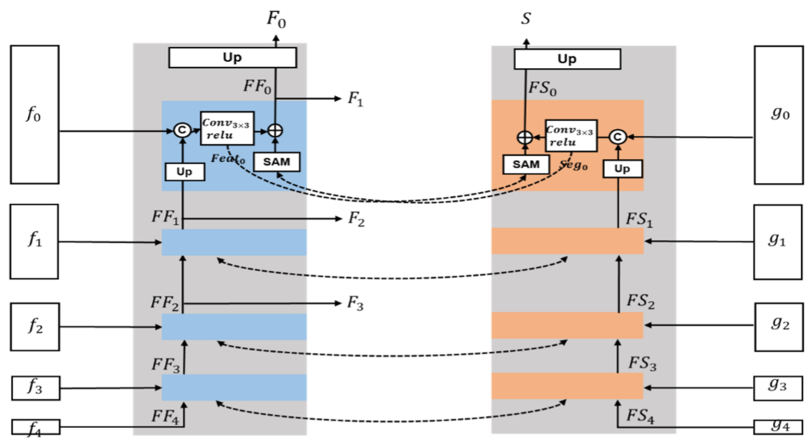 Parallel Multi-Scale Semantic-Depth Interactive Fusion Network for Depth Estimation