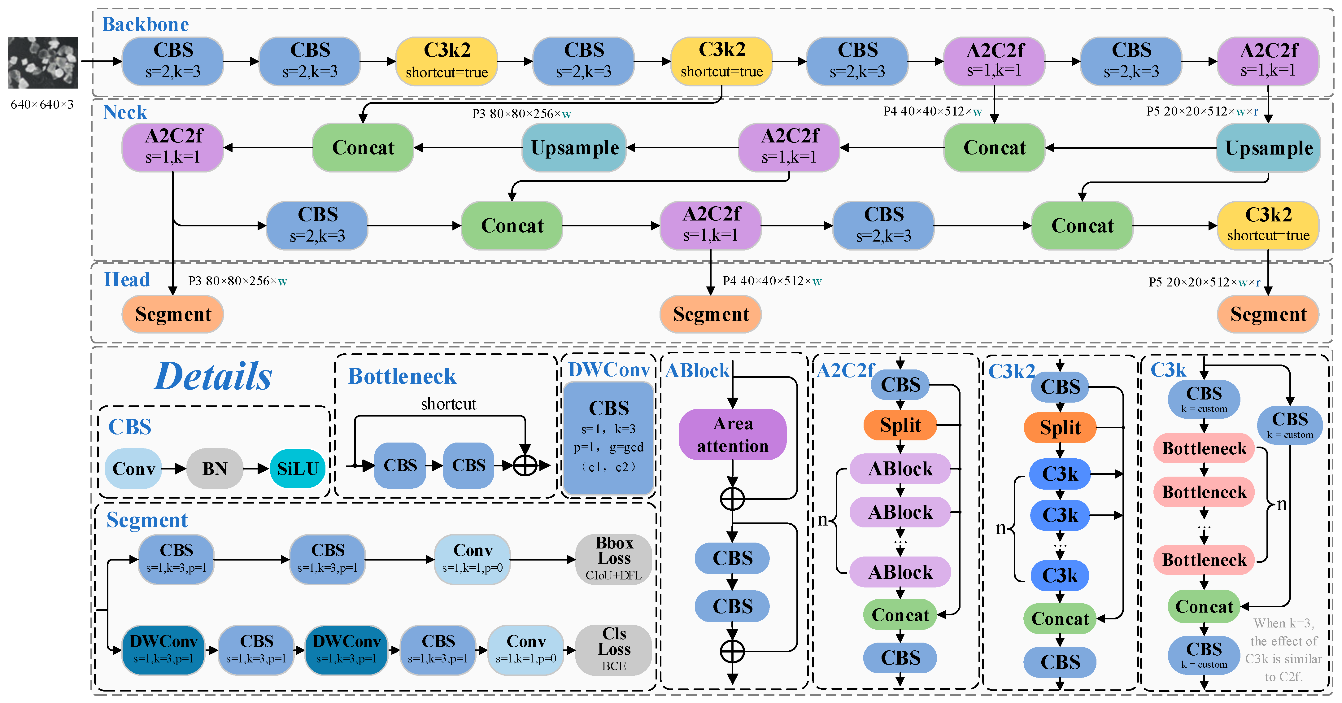 PS-YOLO-seg: A Lightweight Instance Segmentation Method for Lithium Mineral Microscopic Images ...