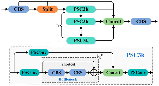 PS-YOLO-seg: A Lightweight Instance Segmentation Method for Lithium ...