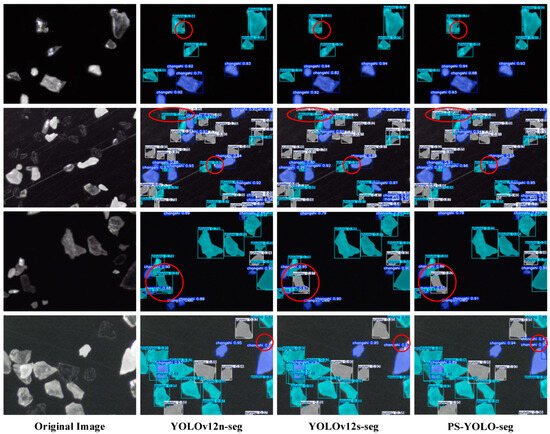 PS-YOLO-seg: A Lightweight Instance Segmentation Method for Lithium ...