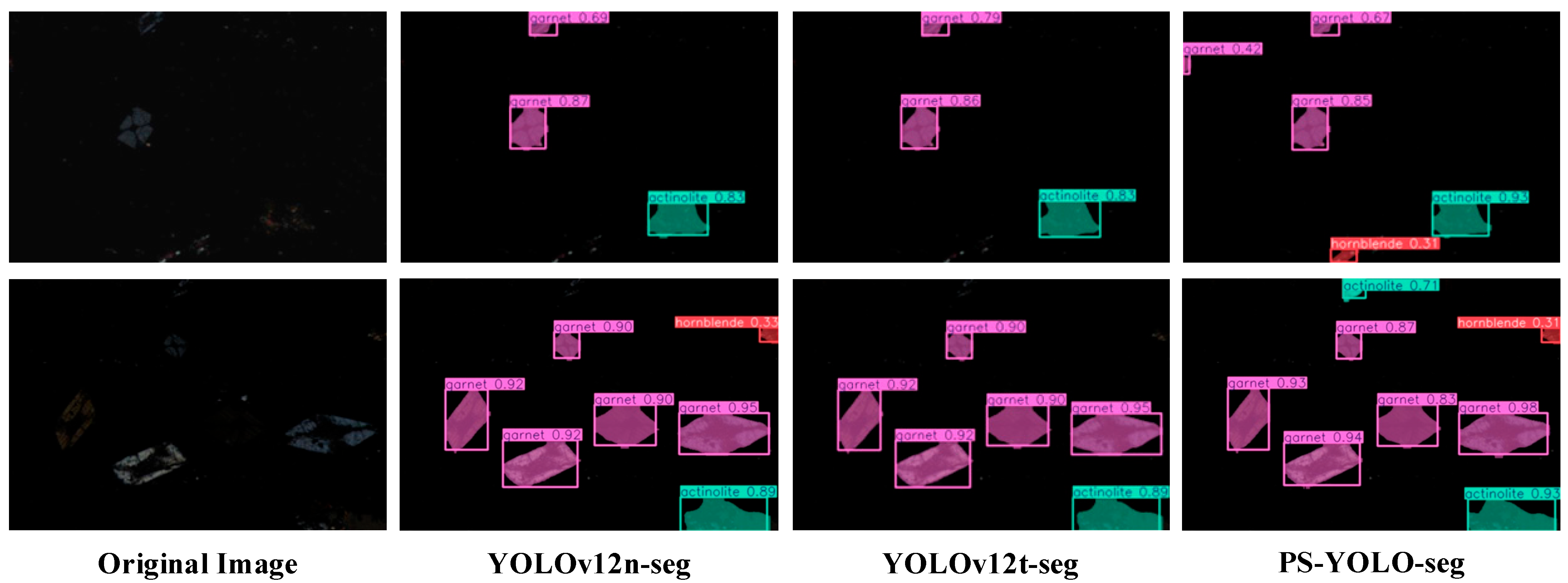 PS-YOLO-seg: A Lightweight Instance Segmentation Method for Lithium Mineral Microscopic Images ...