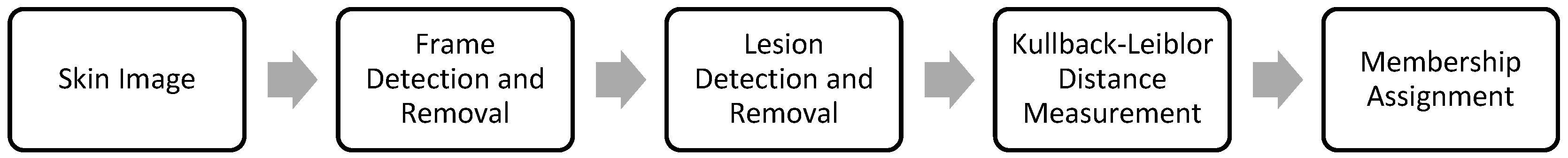 MST-AI: Skin Color Estimation in Skin Cancer Datasets
