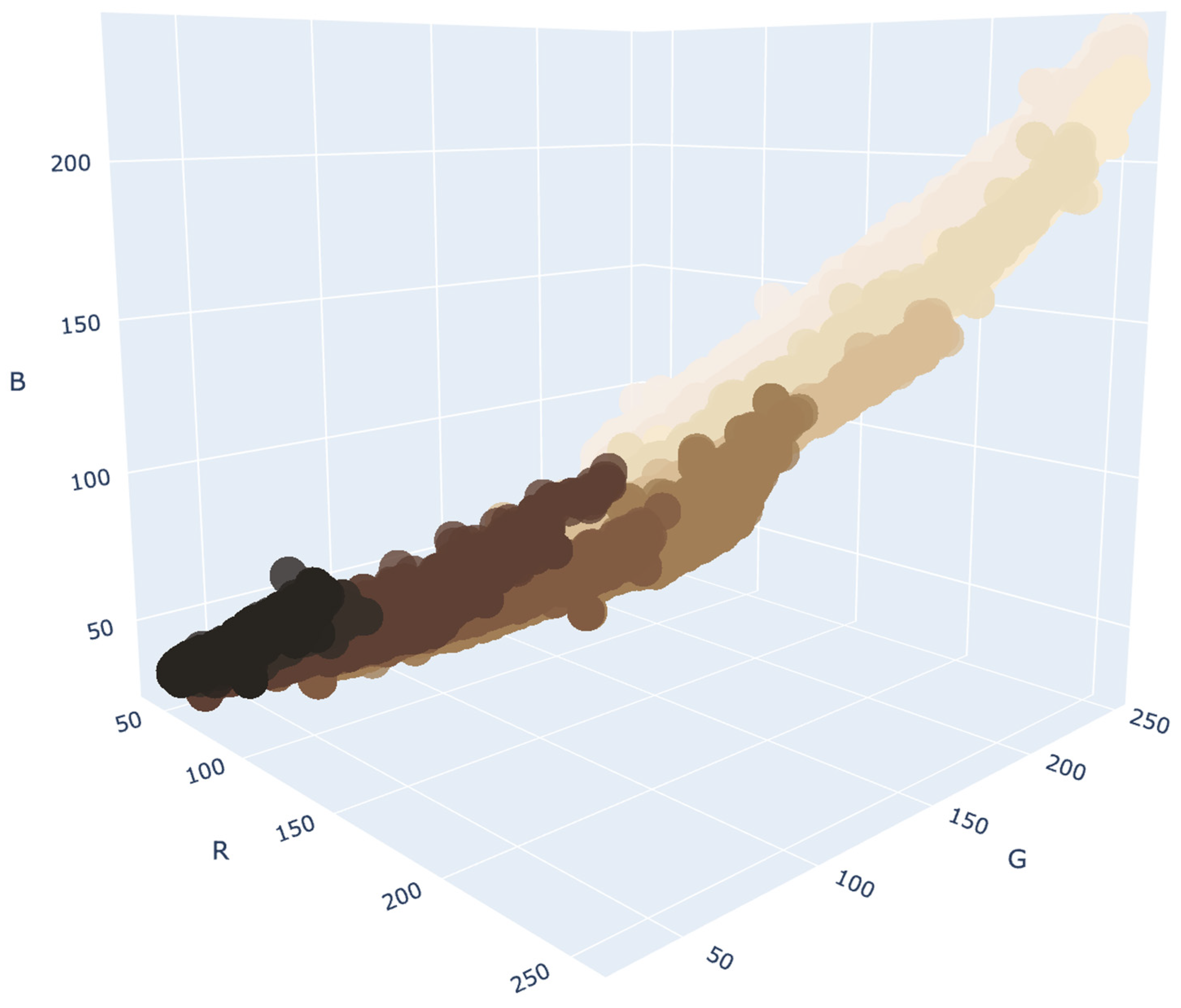 MST-AI: Skin Color Estimation in Skin Cancer Datasets