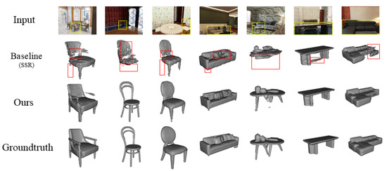 DP-AMF: Depth-Prior–Guided Adaptive Multi-Modal and Global–Local Fusion for Single-View 3D ...
