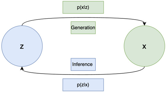 Synthetic Scientific Image Generation with VAE, GAN, and Diffusion ...