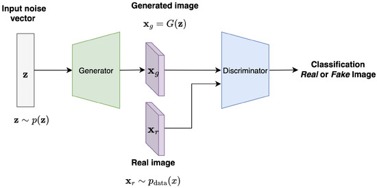 Synthetic Scientific Image Generation with VAE, GAN, and Diffusion Model Architectures