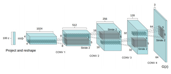 Synthetic Scientific Image Generation with VAE, GAN, and Diffusion ...