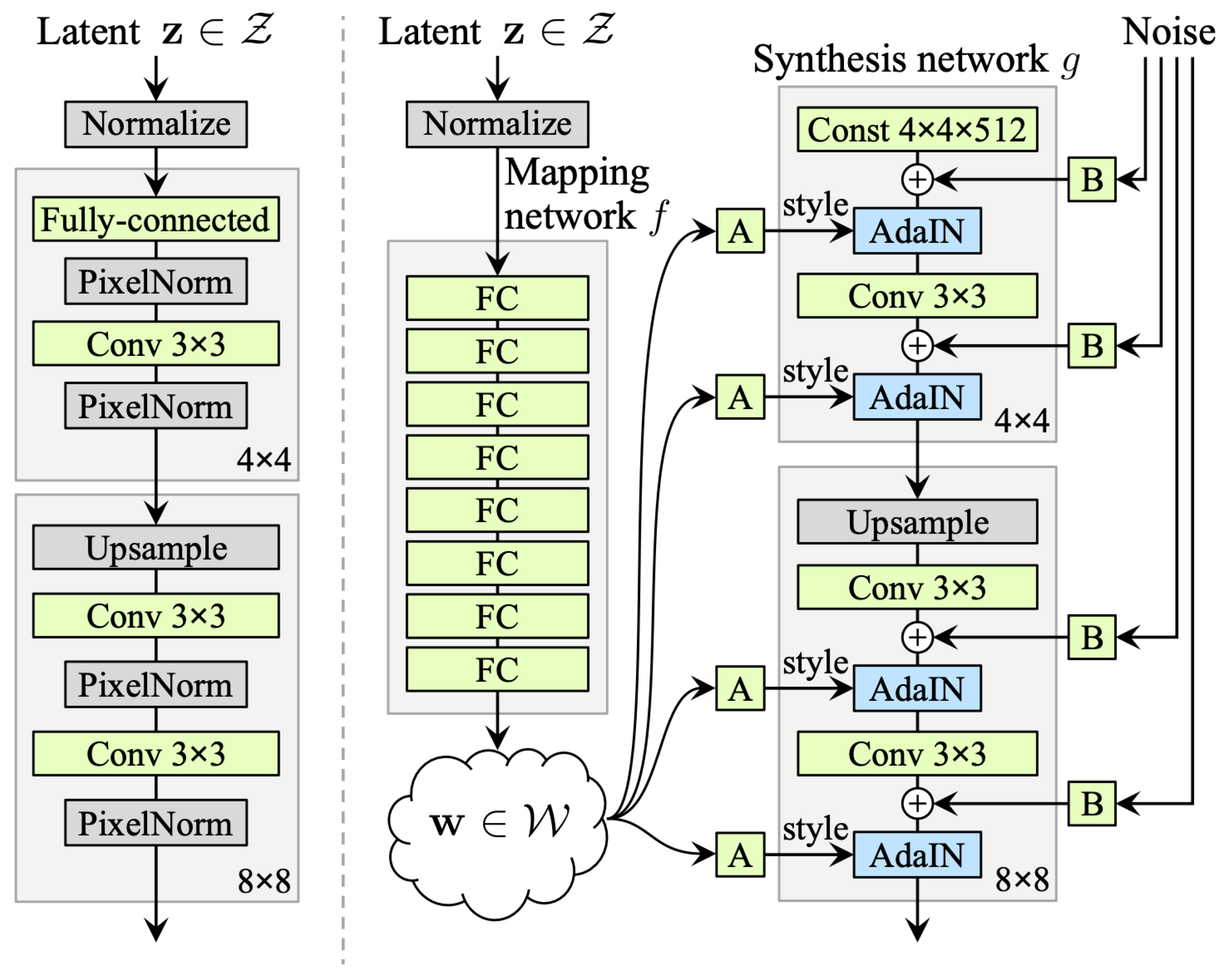 Synthetic Scientific Image Generation with VAE, GAN, and Diffusion Model Architectures