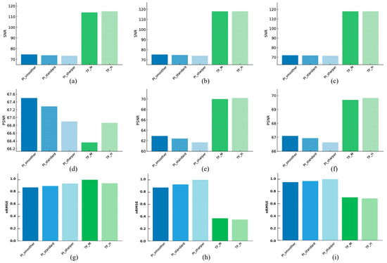 Quantitative Evaluation of Low-Dose CT Image Quality Using Deep ...