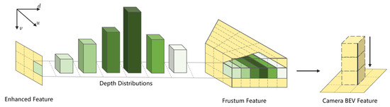 Semantic-Enhanced and Temporally Refined Bidirectional BEV Fusion for ...