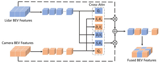 Semantic-Enhanced and Temporally Refined Bidirectional BEV Fusion for ...