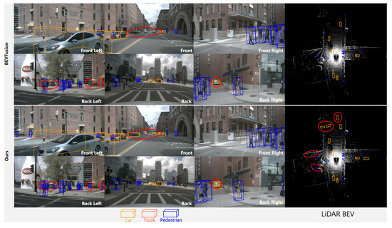 Semantic-Enhanced and Temporally Refined Bidirectional BEV Fusion for ...