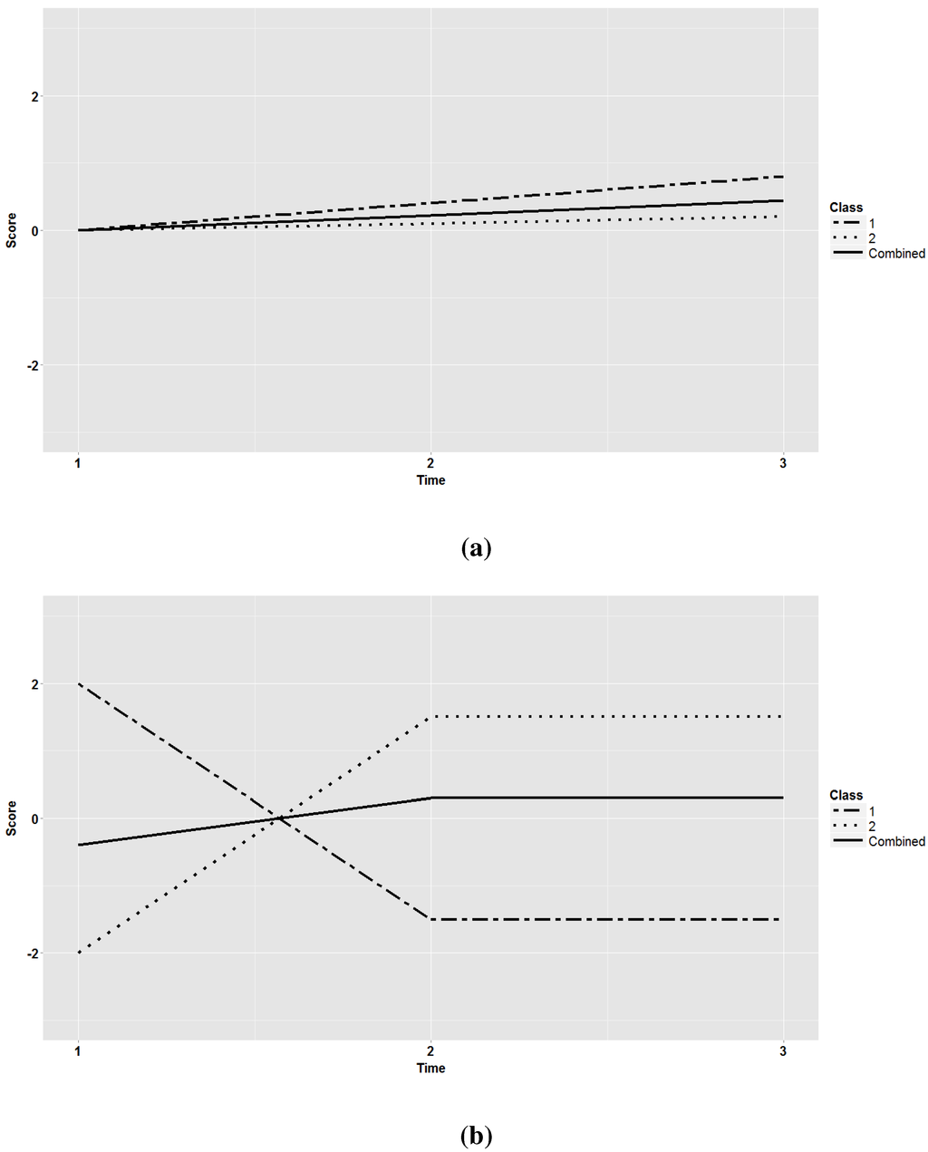 J. Intell. | Free Full-Text | An Investigation of Growth Mixture Models ...
