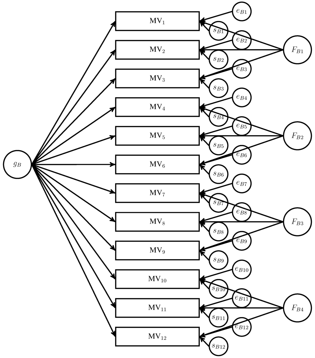John Carroll’s Views on Intelligence: Bi-Factor vs. Higher-Order Models