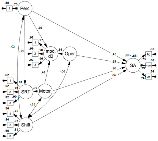 Towards a Process Model of Sustained Attention Tests