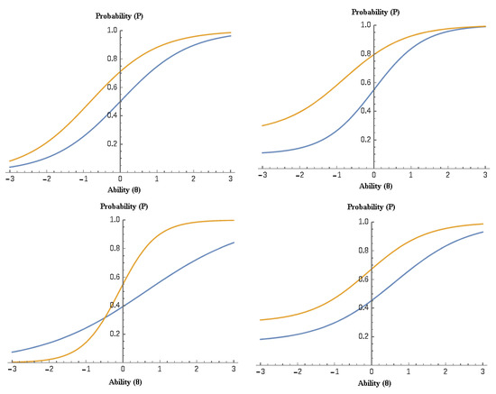 Journal of Intelligence | An Open Access Journal from MDPI