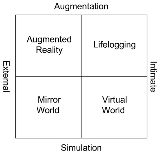 Utilizing the Metaverse for Learner-Centered Constructivist Education ...