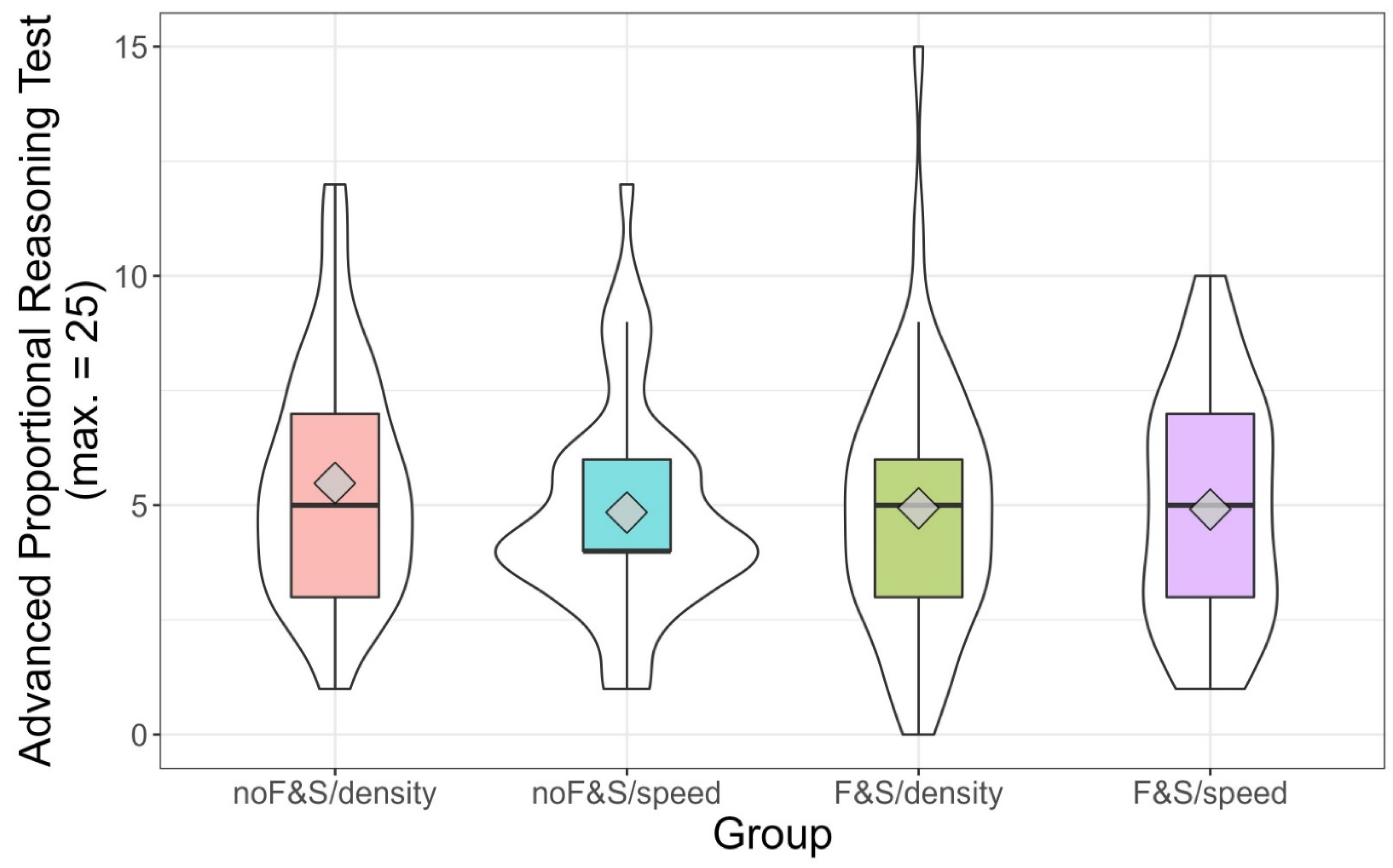 The Role of Prior Knowledge and Intelligence in Gaining from a Training ...