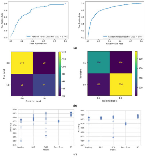 Contrasting Profiles of Low-Performing Mathematics Students in Public ...