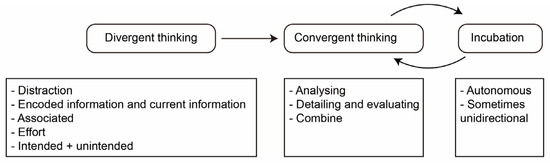 The Creativity Diamond—A Framework to Aid Creativity