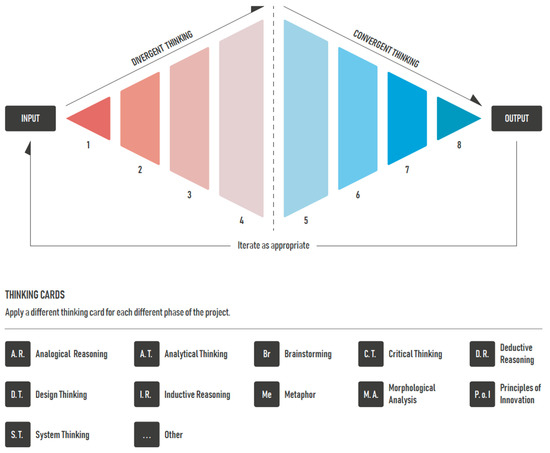 The Creativity Diamond—A Framework to Aid Creativity