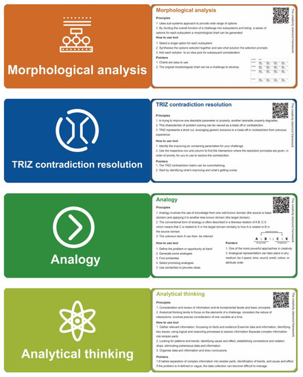 J. Intell. | Free Full-Text | The Creativity Diamond—A Framework to Aid ...