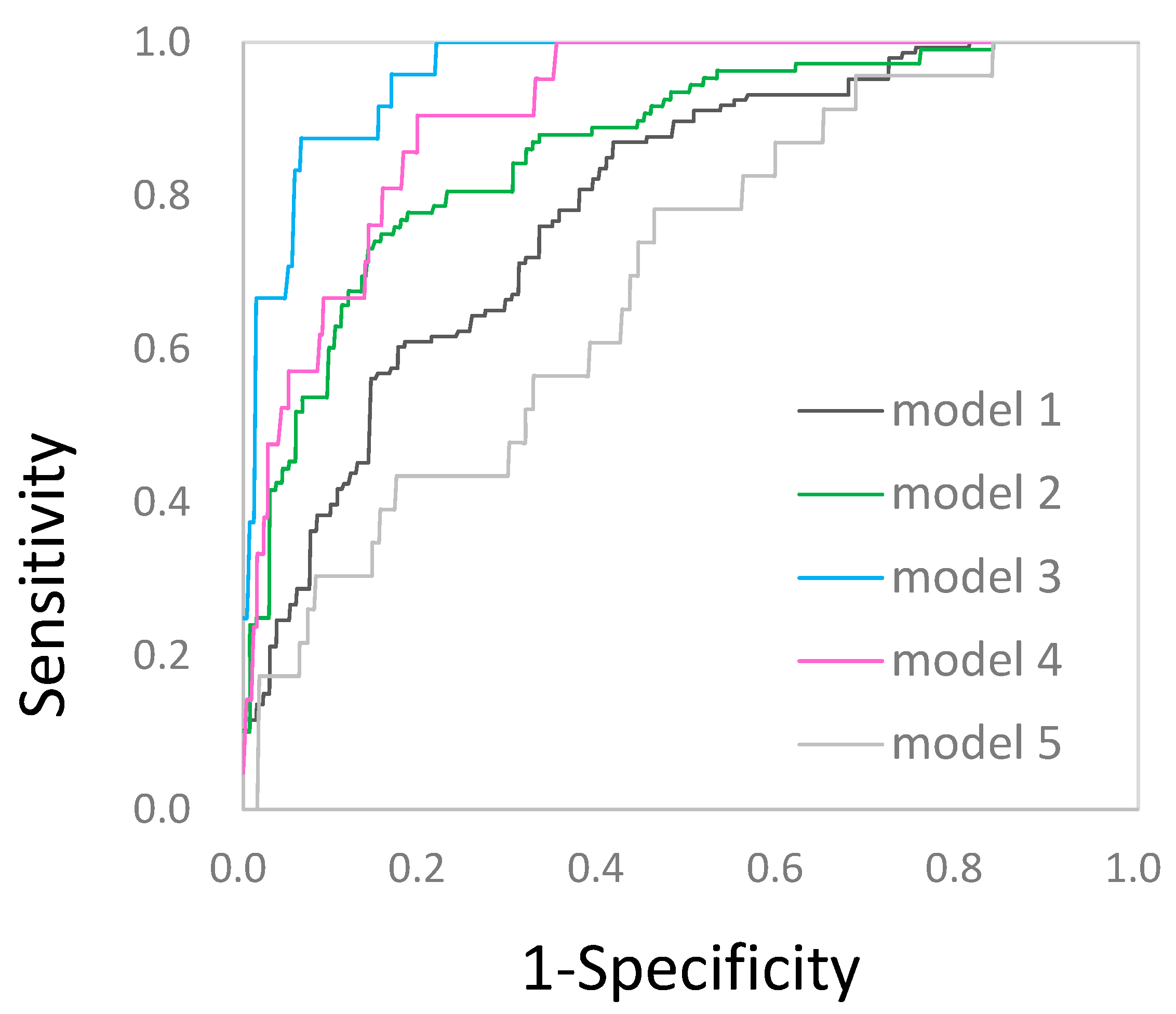 J. Intell. | Free Full-Text | Application of a Bayesian Network ...