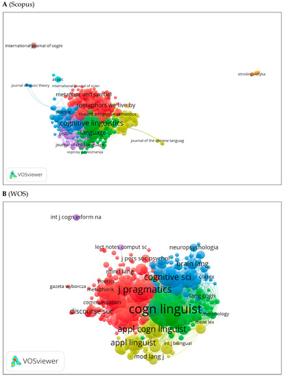 J. Intell. | Free Full-Text | Cognitive Linguistics: Analysis of Mapping Knowledge Domains