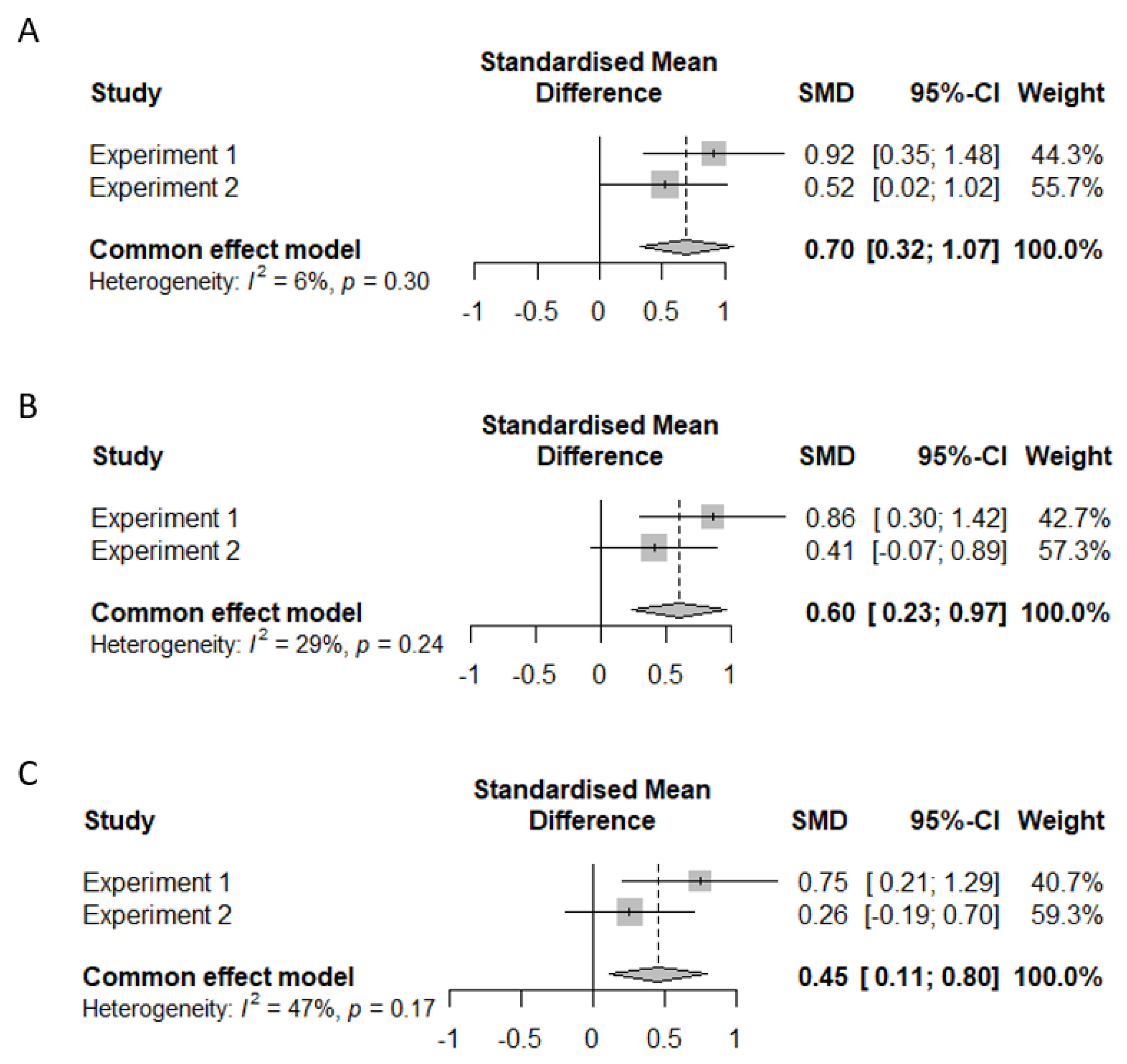 J Intell Free Full Text When Memory And Metamemory Align How Processes At Encoding