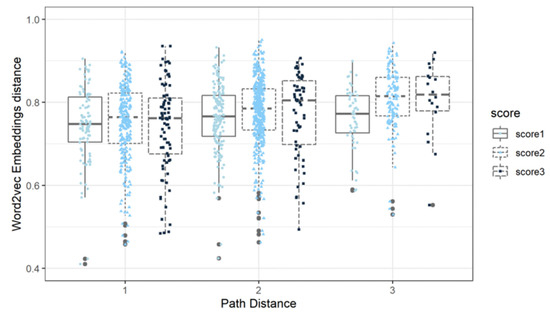 Predication of Writing Originality Based on Computational Linguistics