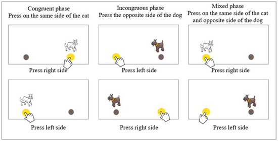 Playful Testing of Executive Functions with Yellow-Red: Tablet-Based ...