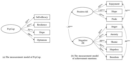 The Relationships of Creative Coping and College Students’ Achievement ...
