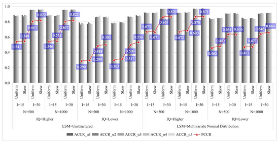 J. Intell. | Free Full-Text | Deterministic Input, Noisy Mixed Modeling for Identifying ...