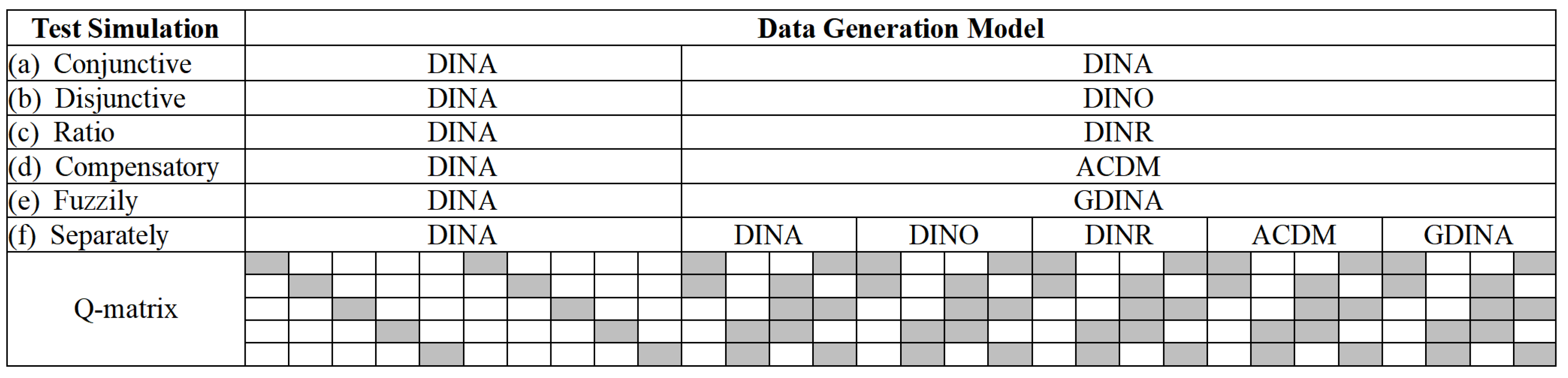 J Intell Free Full Text Deterministic Input Noisy Mixed Modeling For Identifying
