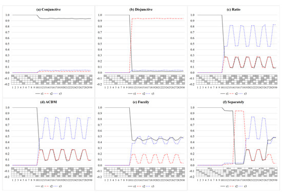 J. Intell. | Free Full-Text | Deterministic Input, Noisy Mixed Modeling for Identifying ...