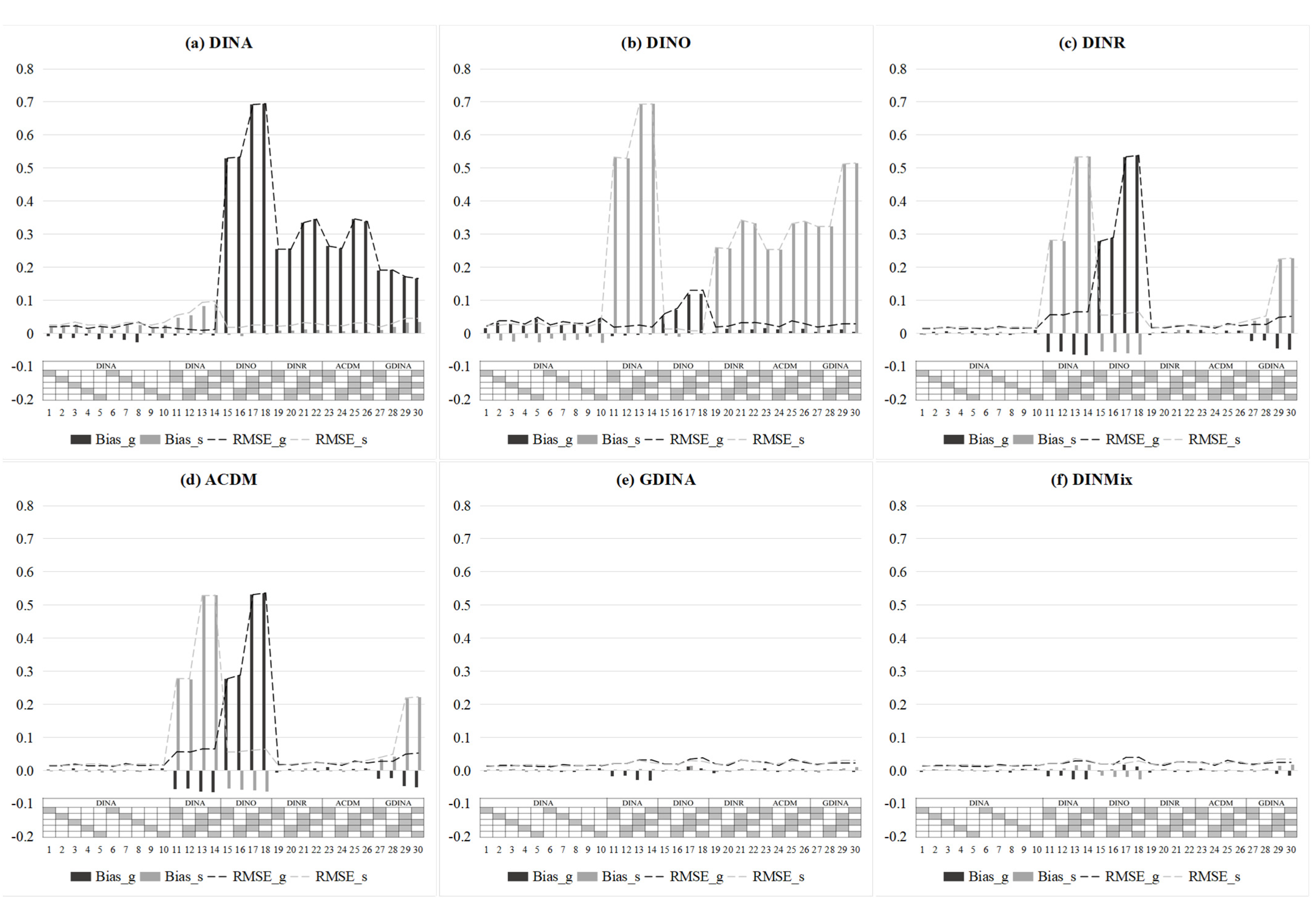 J Intell Free Full Text Deterministic Input Noisy Mixed Modeling For Identifying