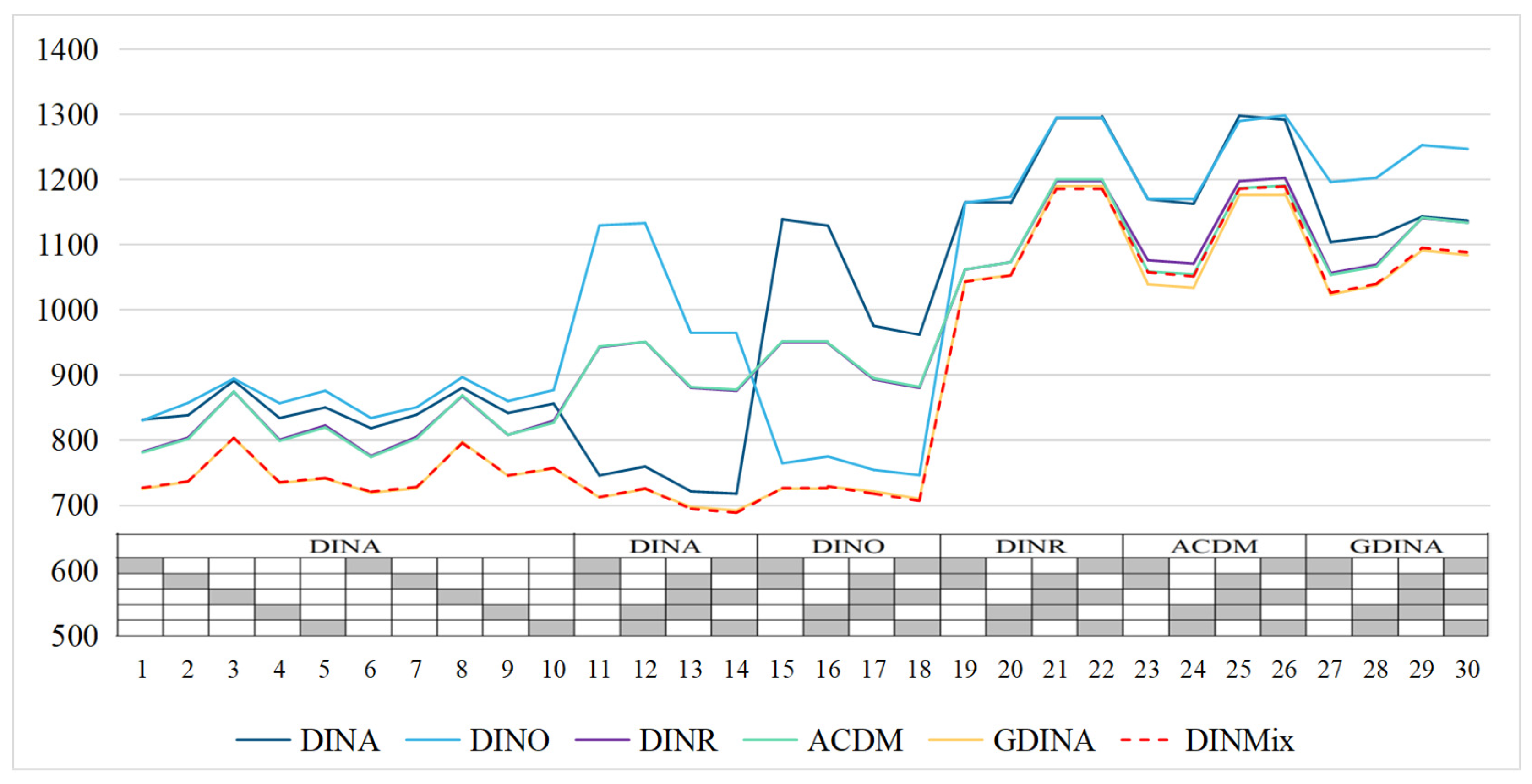 J Intell Free Full Text Deterministic Input Noisy Mixed Modeling For Identifying