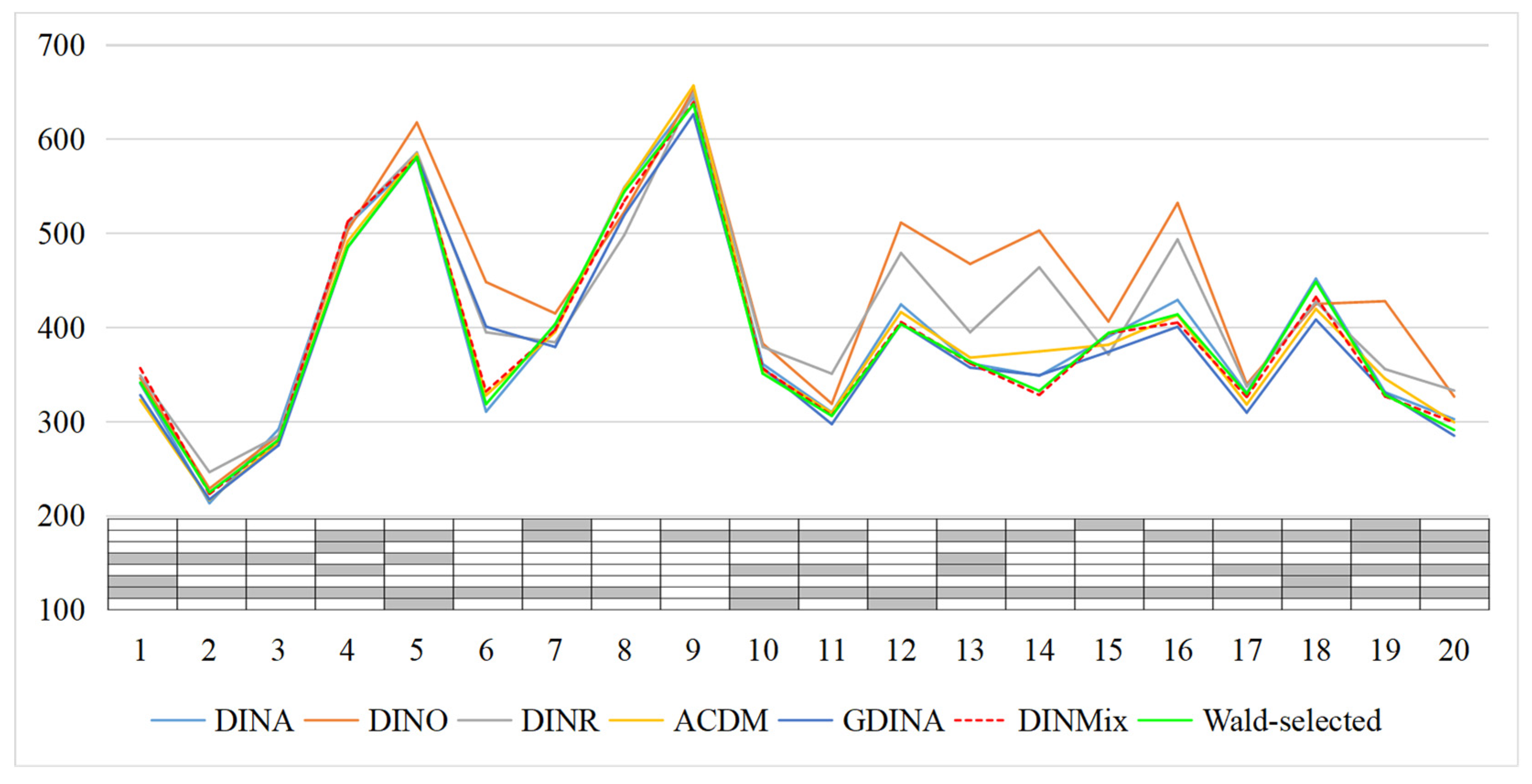 J Intell Free Full Text Deterministic Input Noisy Mixed Modeling For Identifying