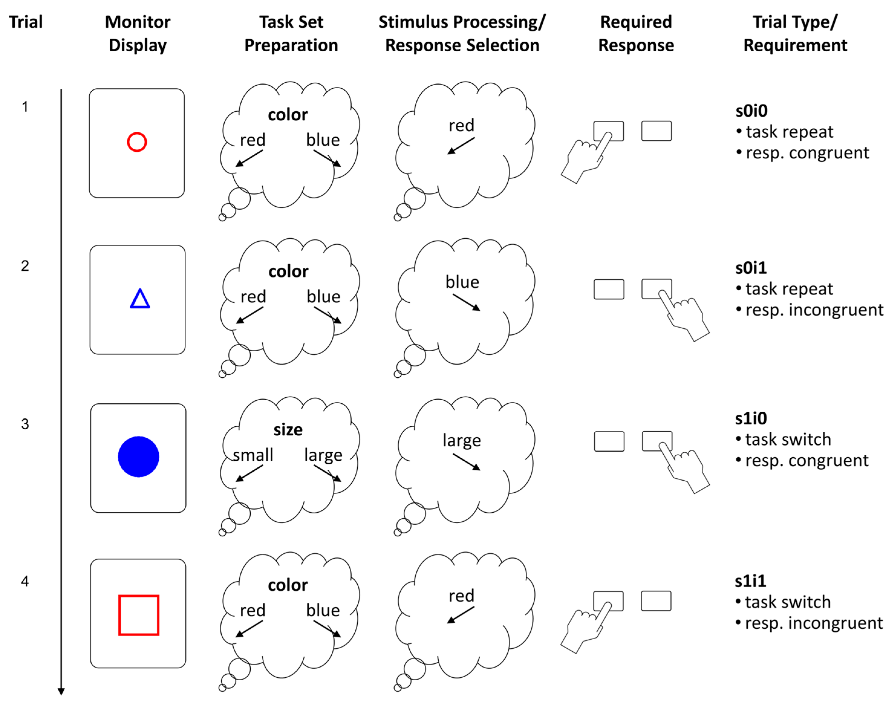 Task Switching: On the Relation of Cognitive Flexibility with Cognitive Capacity