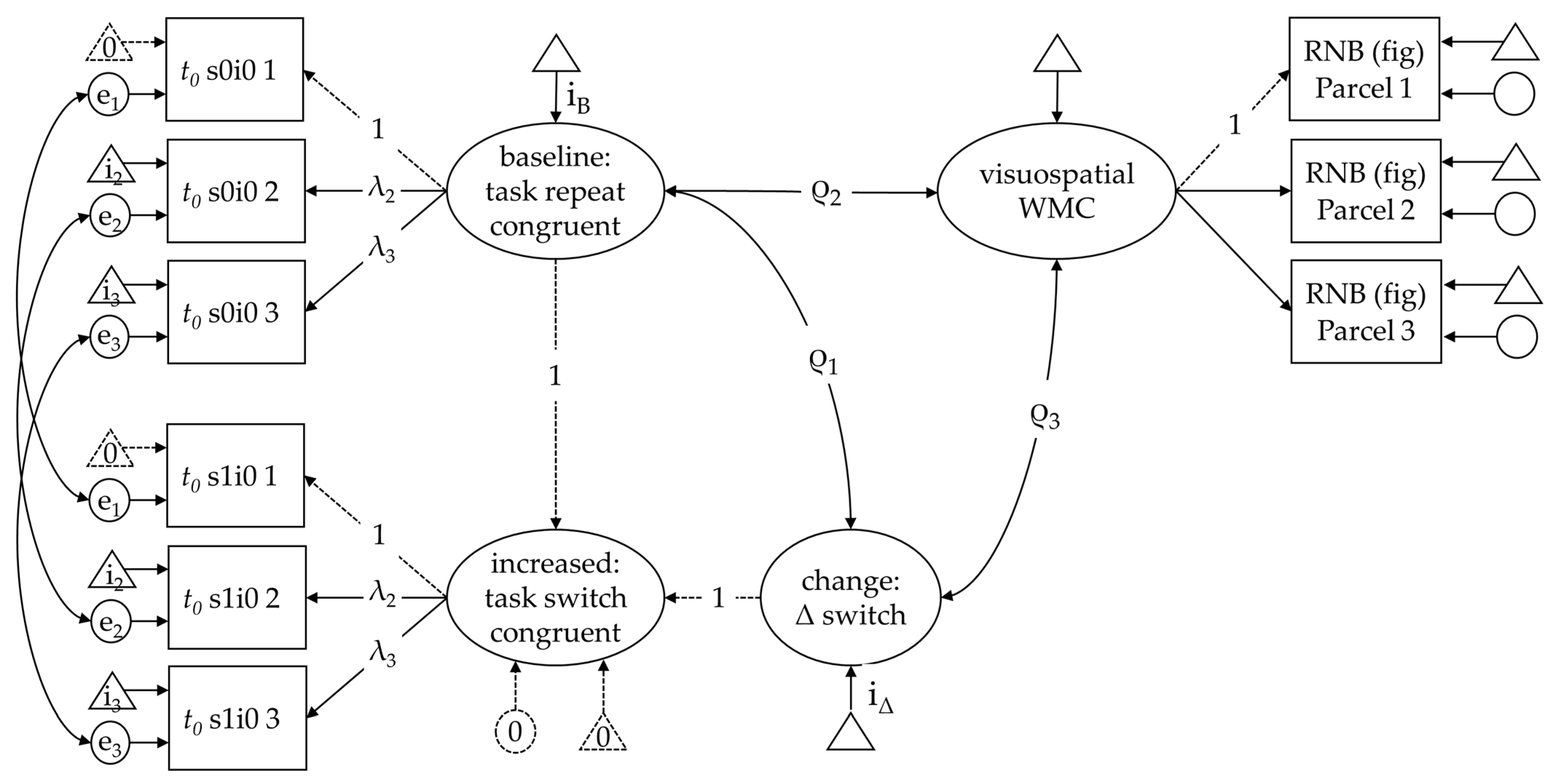 Task Switching: On the Relation of Cognitive Flexibility with Cognitive Capacity