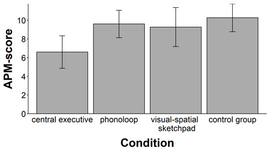 J. Intell. | Free Full-Text | Fluid Intelligence Is (Much) More than ...