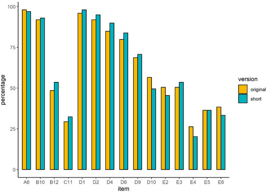 Raven’s Standard Progressive Matrices for Adolescents: A Case for a ...
