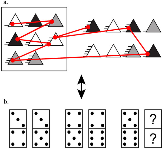 Eye Gaze Patterns during Reasoning Provide Insights Regarding ...