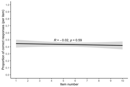 Tell Us What You Really Think: A Think Aloud Protocol Analysis of the ...